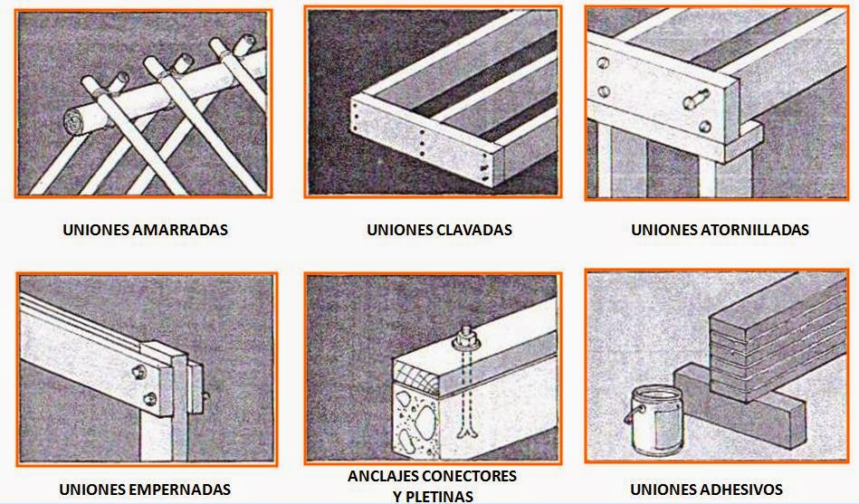 Maderas para la construcción: Integración de dos elementos y sistemas ...