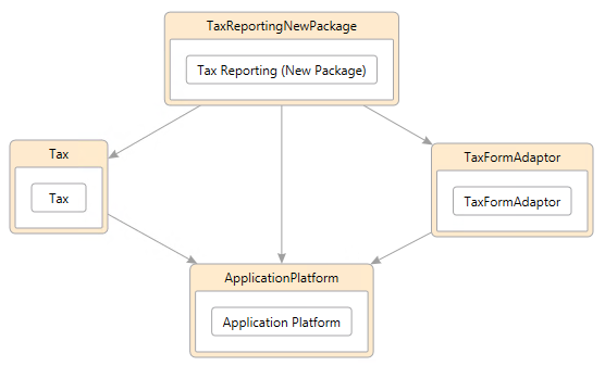 Dynamics AX 7 - Investigations, Designing, Development: How to create a ...