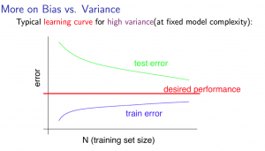 Model Generalization in Machine Learning!