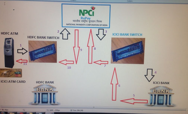 How does ATM work? - Learn Something New | Things that you should know ...