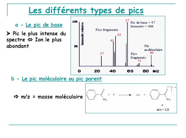 cours spectre de masse spectroscopi
