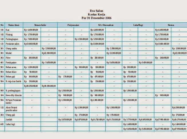 Pengantar Akuntansi | 5. Menyiapkan Kertas Kerja (Work Sheet ...
