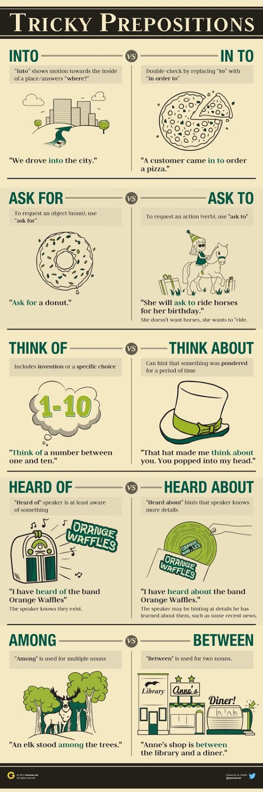 English is FUNtastic: Tricky Prepositions - Infographic