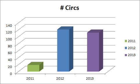 From the Short Stacks: Graph Nerd and the Easy Reader's Non-Fiction Section