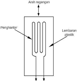 Adraya Blog: Sensor Gaya, Torsi, dan Beban