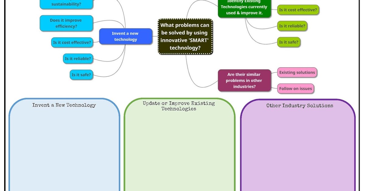 Discovery Learning, Mind Mapping, SMART Technology and Farming?!