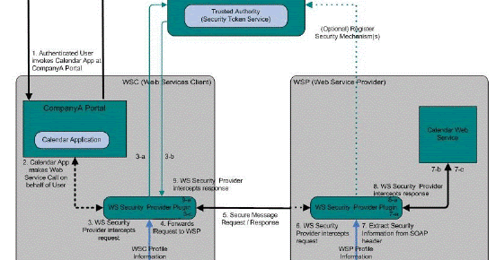 Reboot Restore Rx (RRRx) | Information Technology & Security