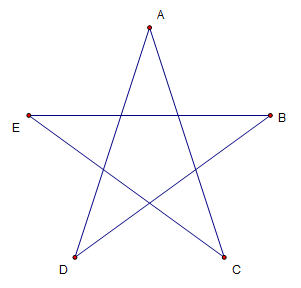 Extra Problems for Extra Points: Week 15: Advanced Constructions Part II