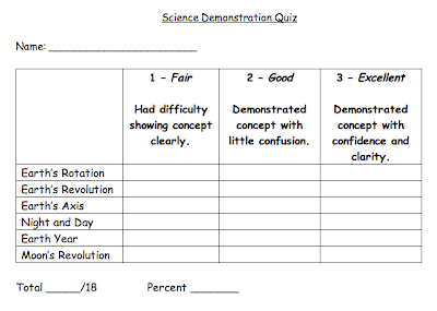Upper Grades Are Awesome: Science Performance Assessment