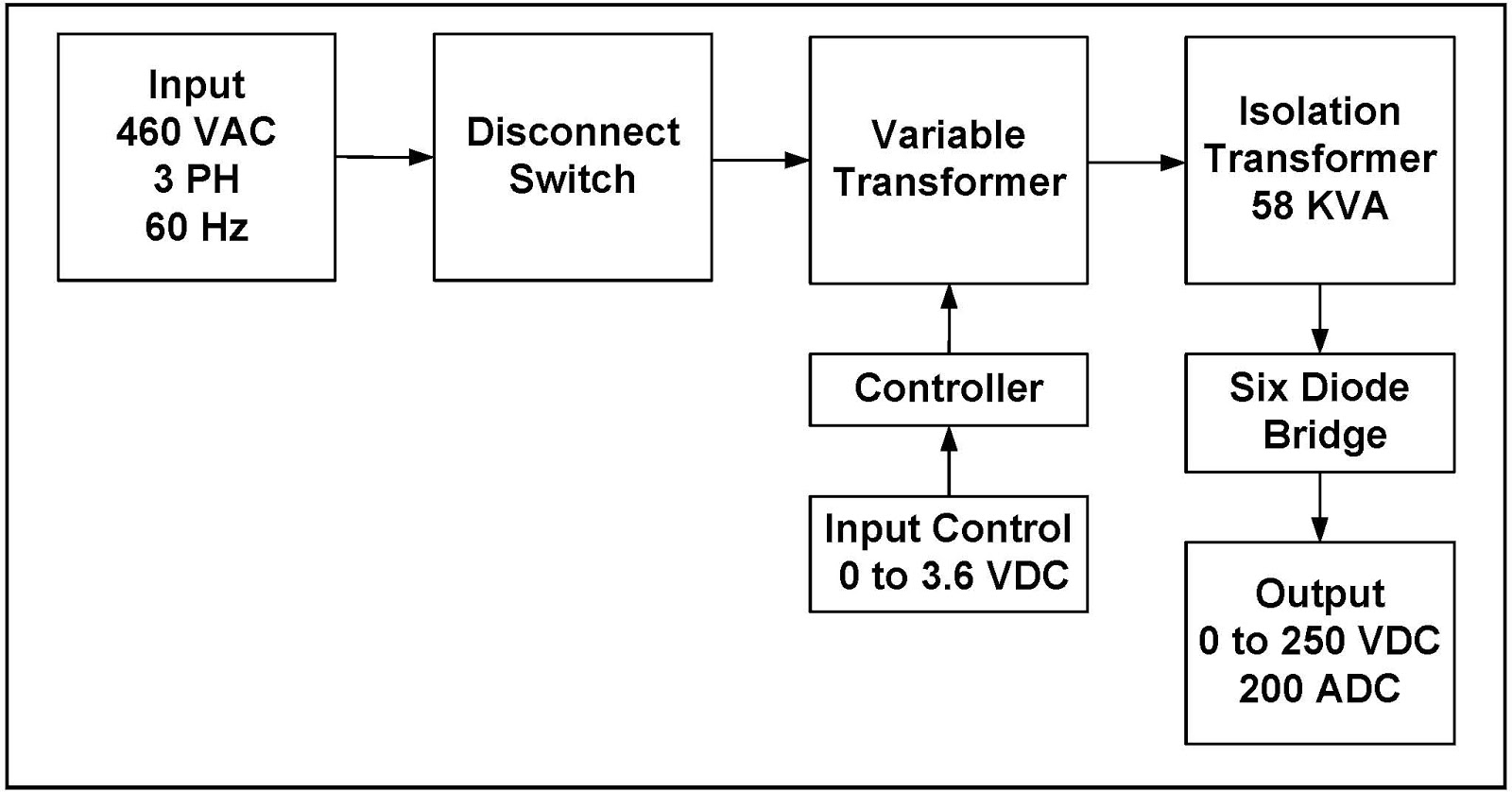 Carl E. Holmes Company (CEHCO): Motorized Variable Transformer ...