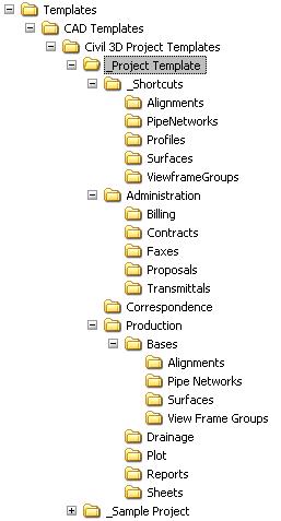 Civil 3D, My Way: Project File Structure