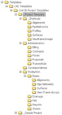 Civil 3D, My Way: Project File Structure