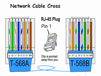 ARMAR CABLE DE RED ENTRE UN MODEM Y UNA PC ~ MasterDowloand