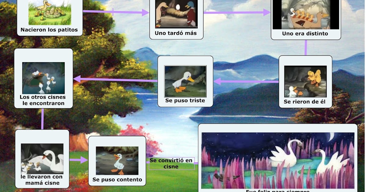 TIC magisterio de primaria : Cuento de "El Patito Feo"