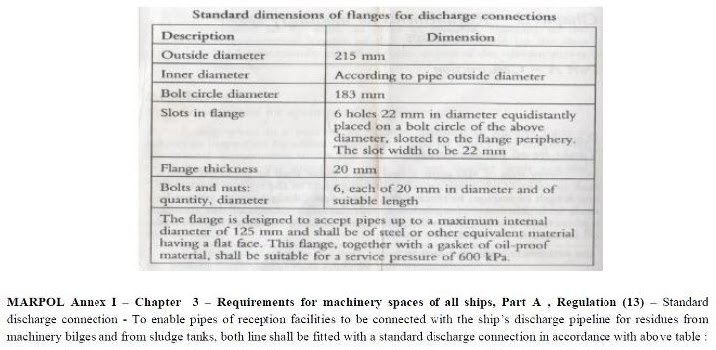 ဒူဒူႀကီး: "International shore connection and Fire control plan"