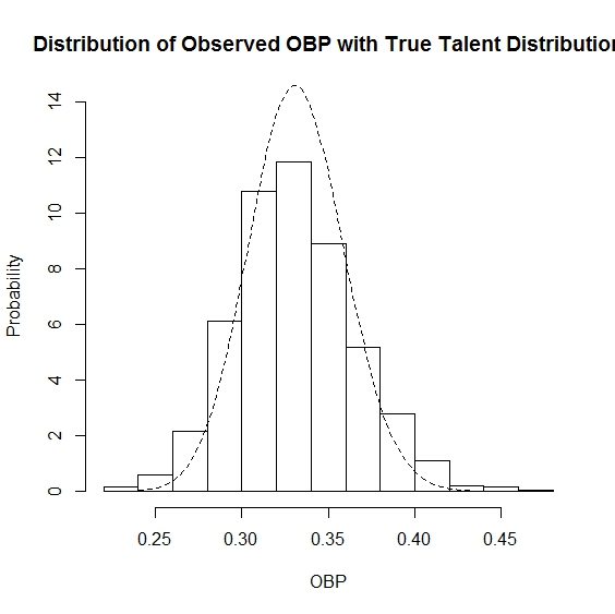 Probabilaball: Estimating Theoretical Stabilization Points