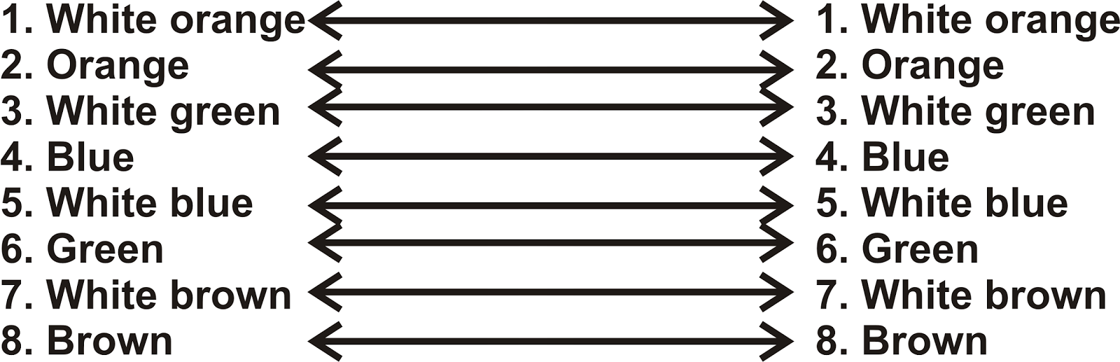 Your Free Consultant: Tutorial 2: Ethernet Cabling