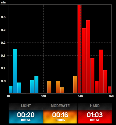 15 Wochen Freeletics: Freeletics Selbstversuch: Steigerung der Ausdauer?
