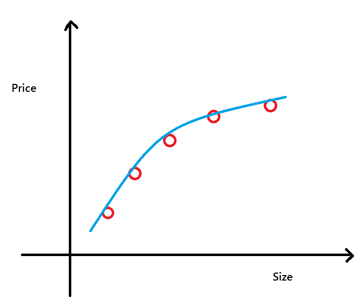 Leon's study notes: March 2017