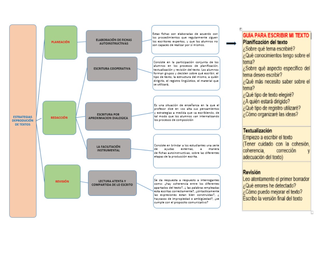 PORTAFOLIOPRODUCCIÓNDETEXTOSESCRITOS: ELEMENTOS LINGUISTICOS DE LA ...