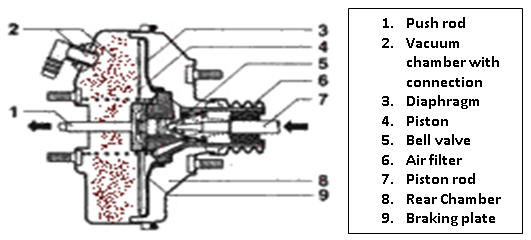 AutoInfoMe: Power Brake