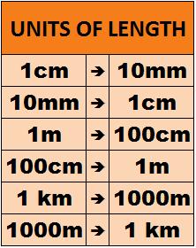 Ukuran Panjang Matematik Tahun 5 Riset - Riset