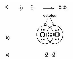 Tabla periodica y propiedades de los elementos: REGLA DEL OCTETO