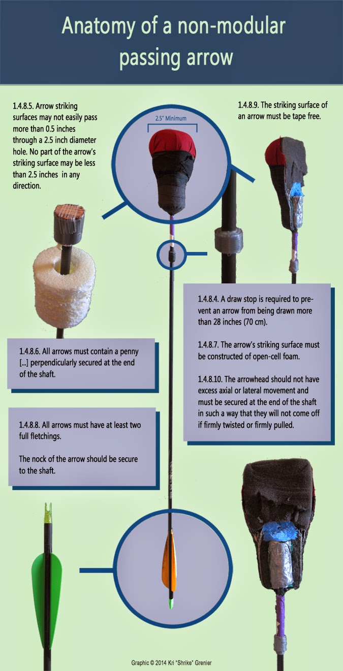 Anatomy of a non-modular passing arrow ~ The Fighter's Shadow