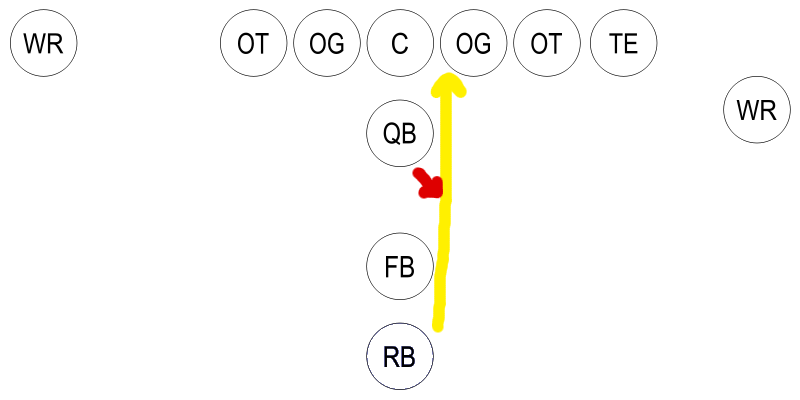 Bruce and Albert, Xs and Os
