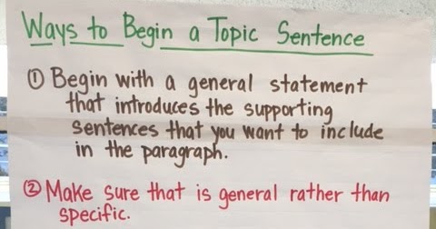 ELA Anchor Charts: Ways to Begin a Topic Sentence