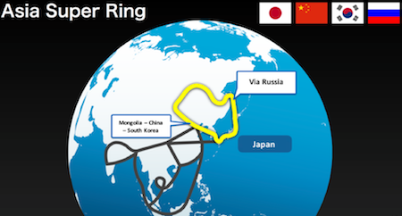 Asia Super Grid: la super rete elettrica rinnovabile di Russia, Cina ...