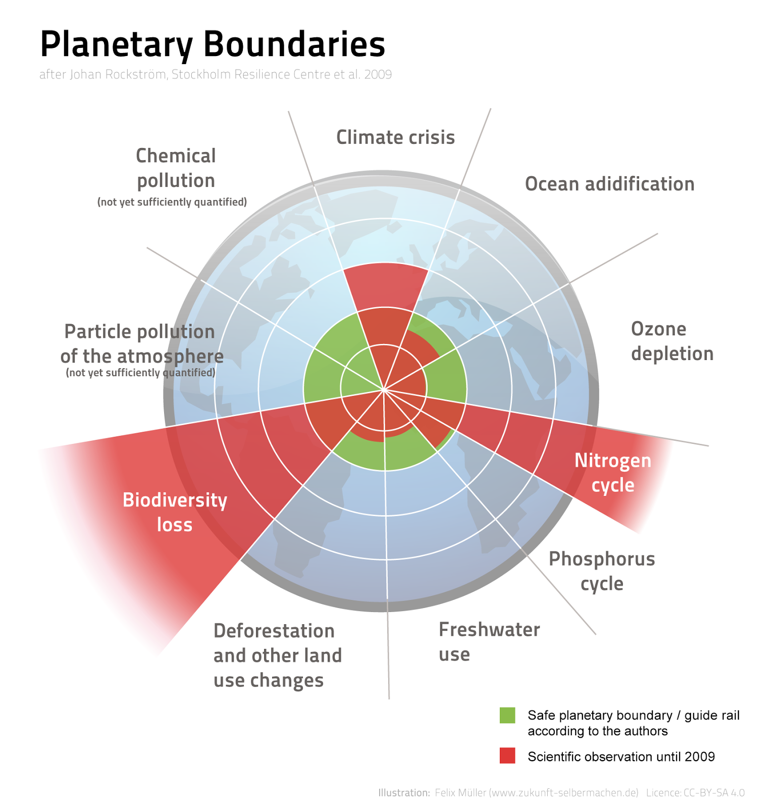 自然經典選讀-大崩壞: 地球的限度（Planetary Boundaries）面臨更嚴峻的挑戰