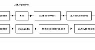 Jeonghun (James) Lee: GSTREAMER - PYTHON 예제분석 및 다양한 예제