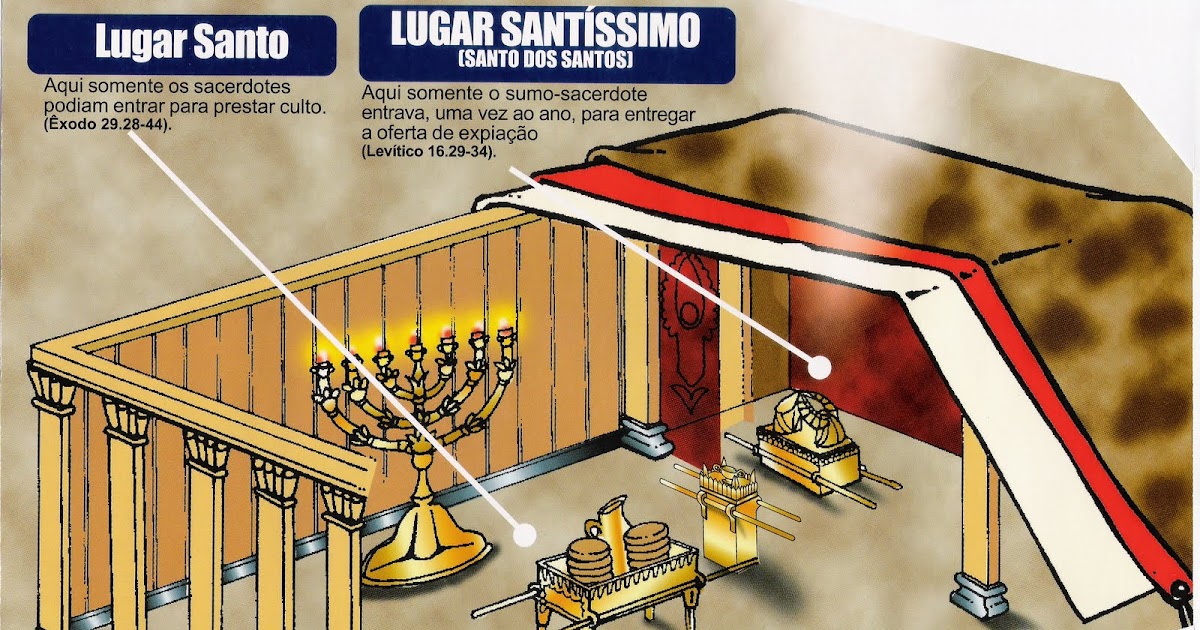 HERMEGESE: O LUGAR SANTÍSSIMO