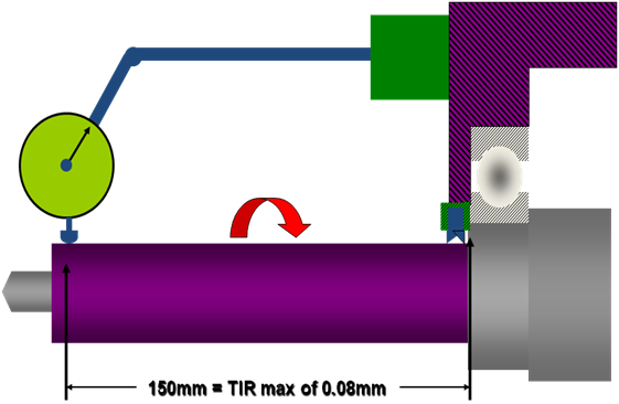 Mechanical Horizons: Misalignment & Shaft Alignment Methods