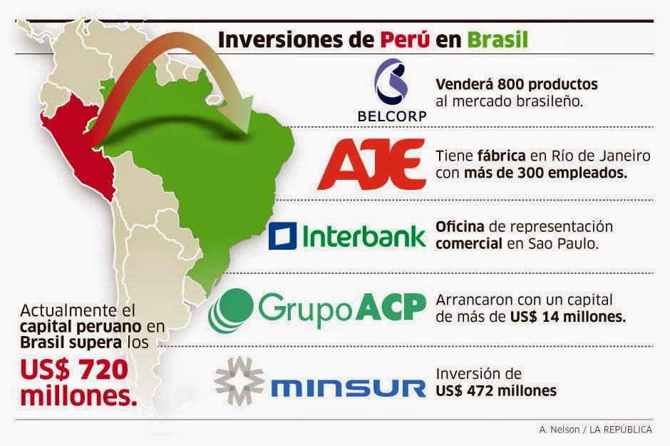 BANCA Y FINANZAS: ¿QUE ES INTERBANK?