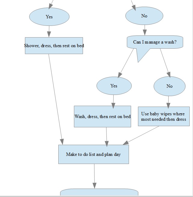 Amy's Mystery Illness: A Day in the Life of a Chronically Ill Person ...