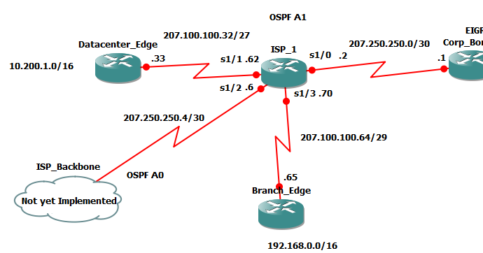 Cisco Study Notes: Lab Part 3: Secure the Routers