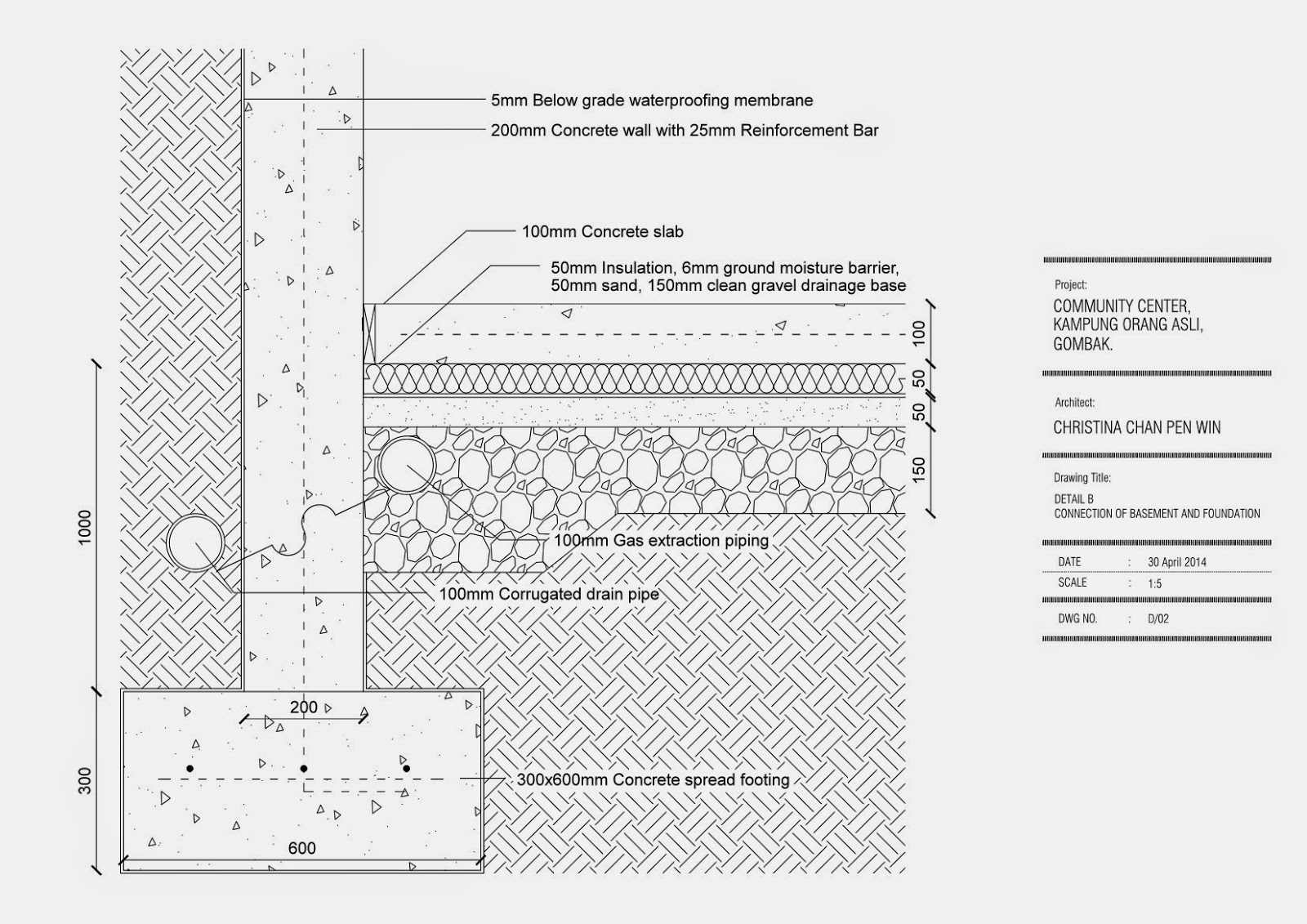 Design. Architecture. Portfolio.: Building Technology 1 Project 1 ...