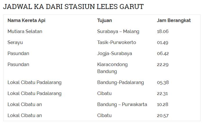Inilah Jadwal KA dari Stasiun Leles Garut terbaru 2019 yang masih ...