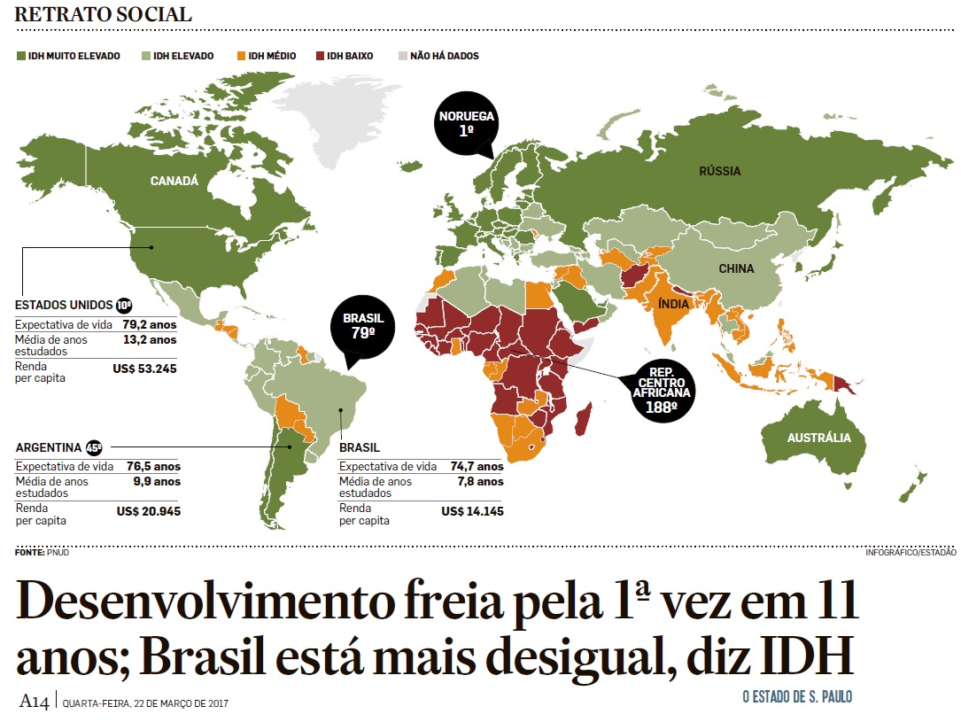 classe invertida: IDH