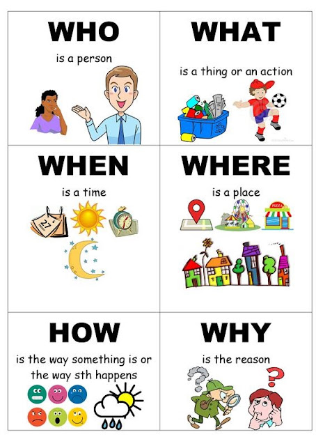 WH Questions: Pengertian, Jenis, Fungsi, Rumus dan Contoh Kalimat WH ...