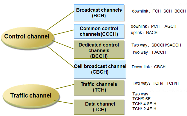 Radio Network Planning Part3 - Telecom Community