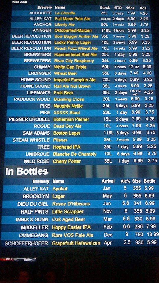 Kegerface: a digital tap list display : r/Homebrewing