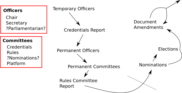 A Radish Saltant: Understanding the Rules of Conventions and Why They ...