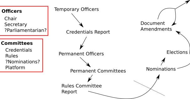 A Radish Saltant: Understanding the Rules of Conventions and Why They ...