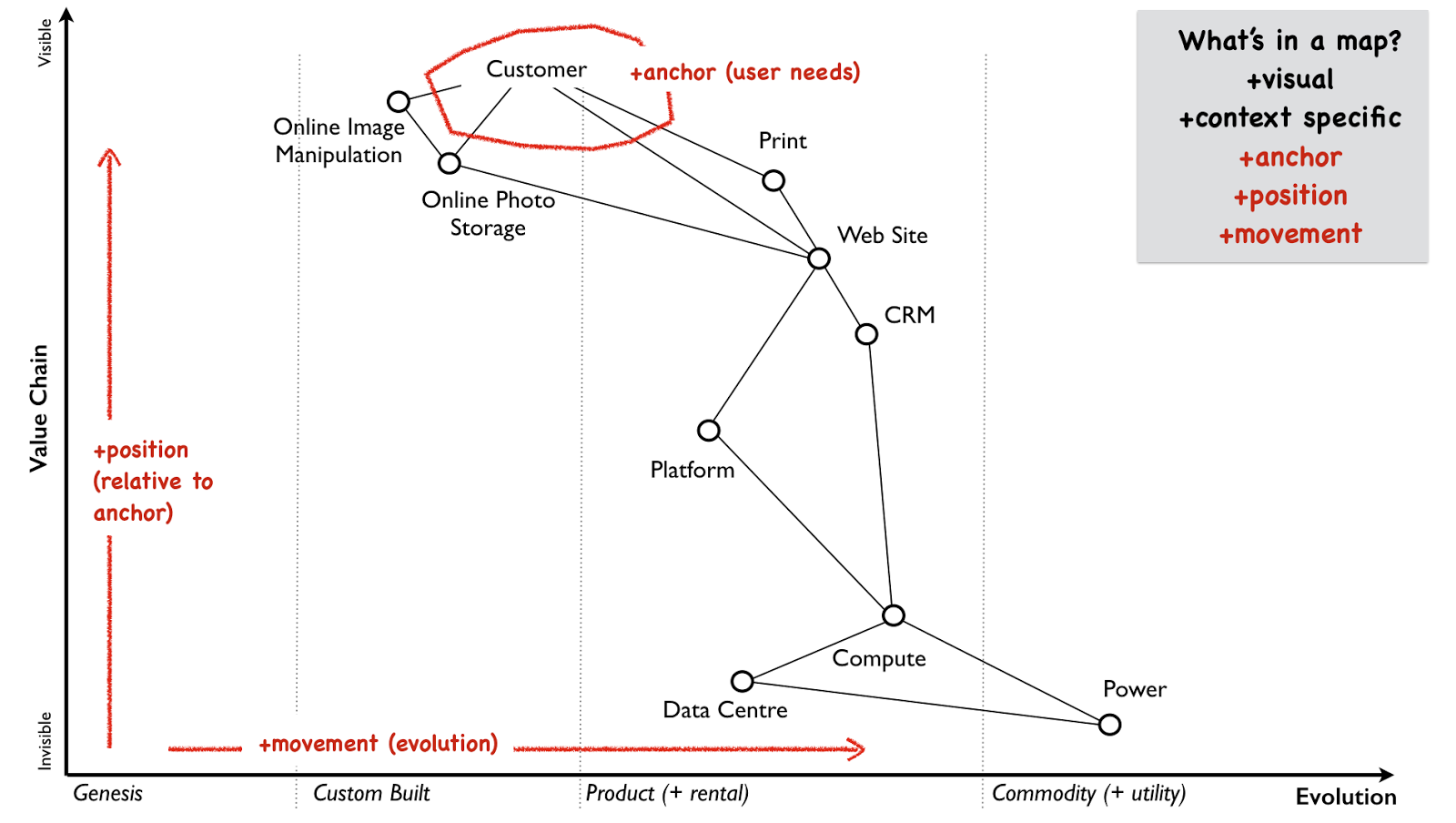 Bits or pieces?: July 2016