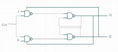 Hello Codings: JK Flip Flop Verilog Code