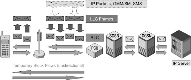 LTE Signaling: Troubleshooting and Optimization: LTE Standards and ...