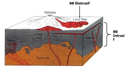 Bagaimana Batuan Beku Terbentuk? | Ilmu Sains